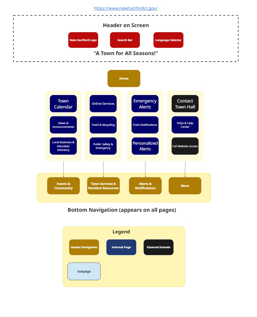 Bringing New Hartford to Your Fingertips: The Companion App & Its Smart ...